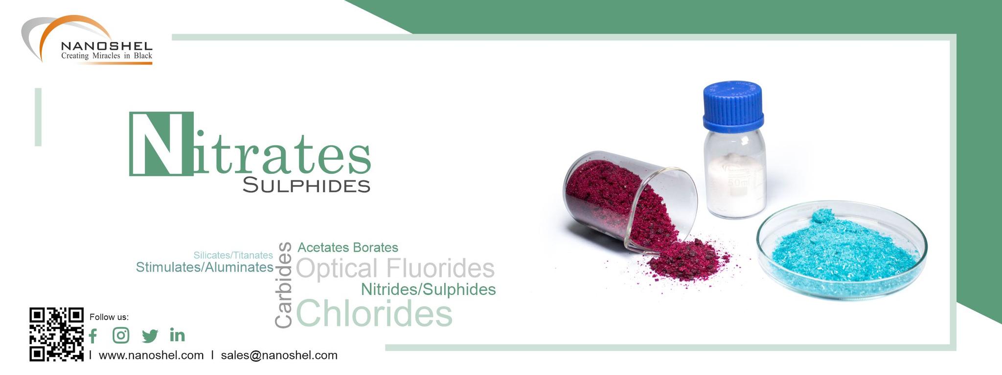 Zirconium Nitride Powder | Nanoshel